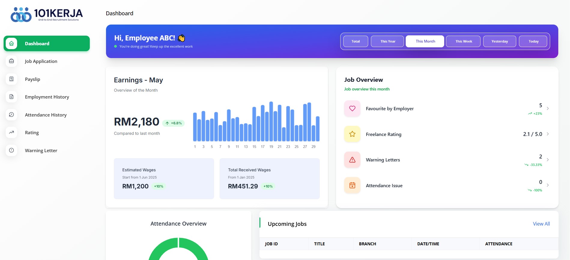 101Kerja - Scale Your Workforce Effortlessly